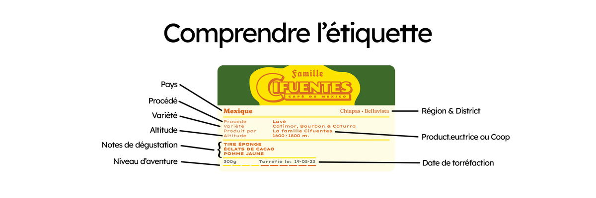 Comprendre l'étiquette – Zab Café